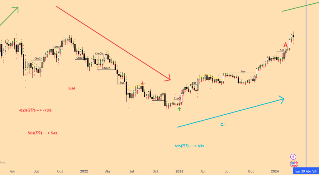 BULL RUN: pasado y futuro - John5 Cripto